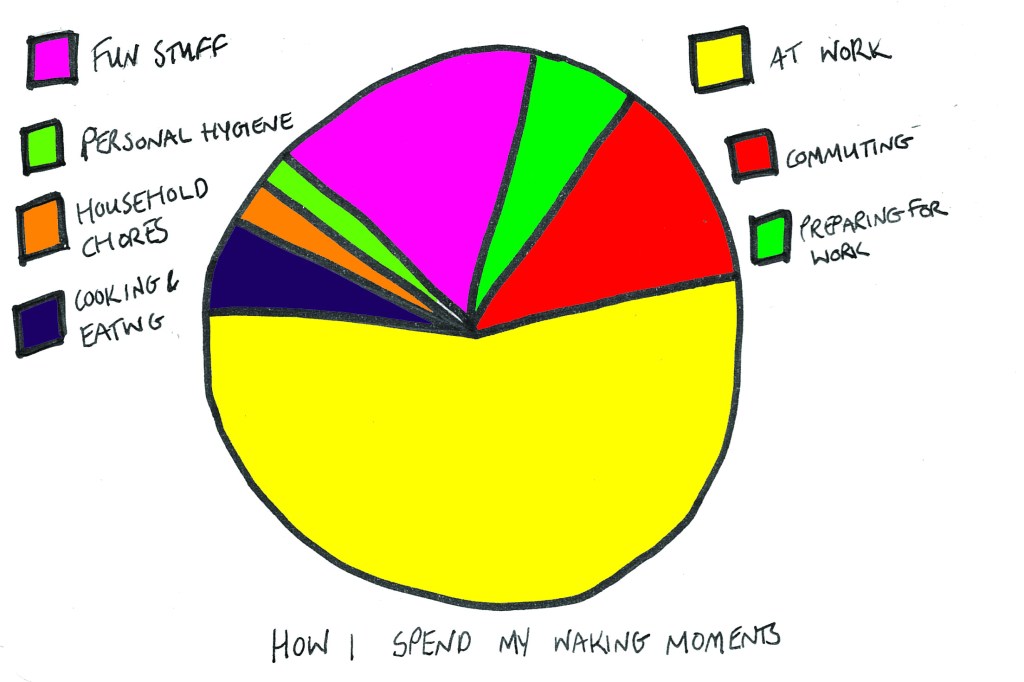 Things I could do instead of being on the M1. – Hati Whiteley